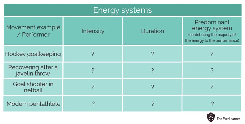 Teaching Aerobic and Anaerobic Energy at GCSE-PE Level: Common Myths and How to Correct Them